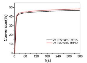 TMO (2,4,6-trimethyl benzoyl)bis(p-tolyl)phosphine oxide (CAS RN ...